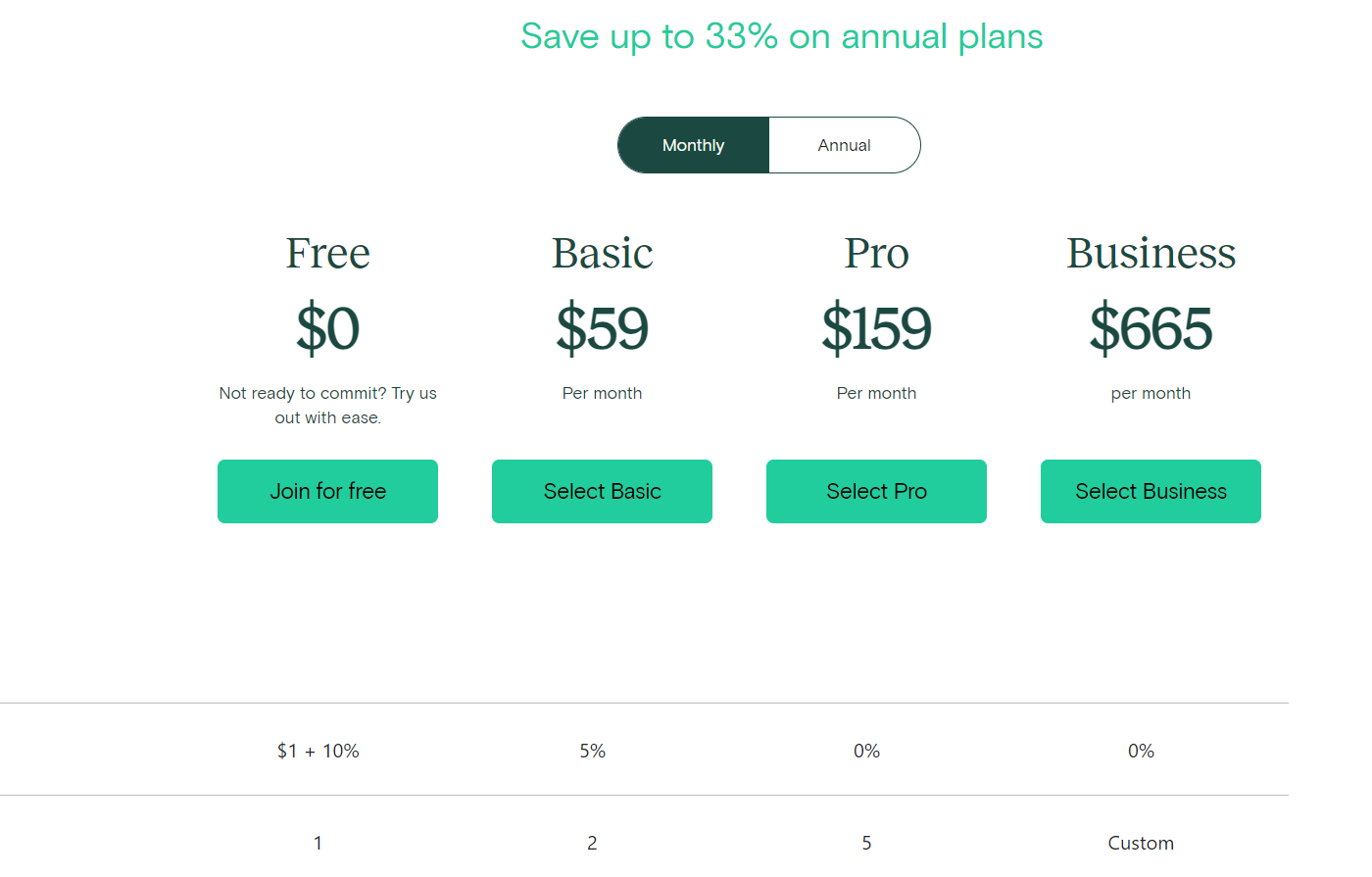 Teachable Cost 2025: Which Plan Should You Choose?