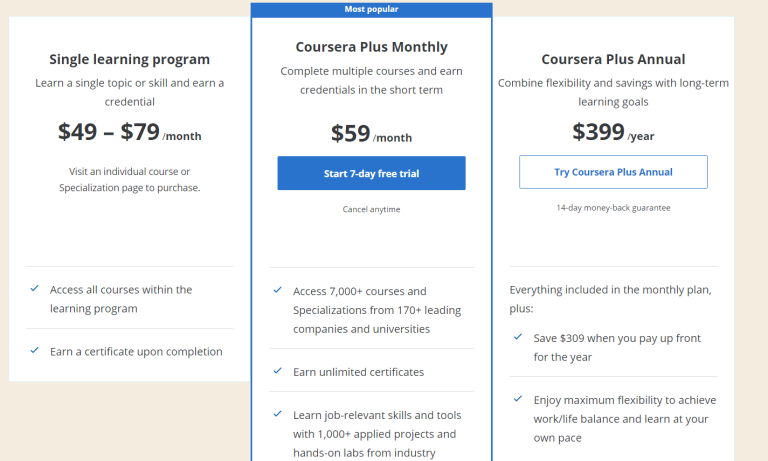 How Much Does Coursera Cost 2025? (Cost Breakdown)